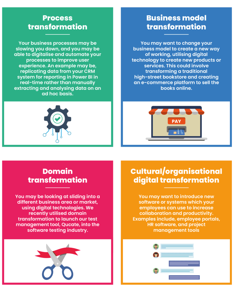 Digital Transformation Guide (What, How, Strategy, Benefits)