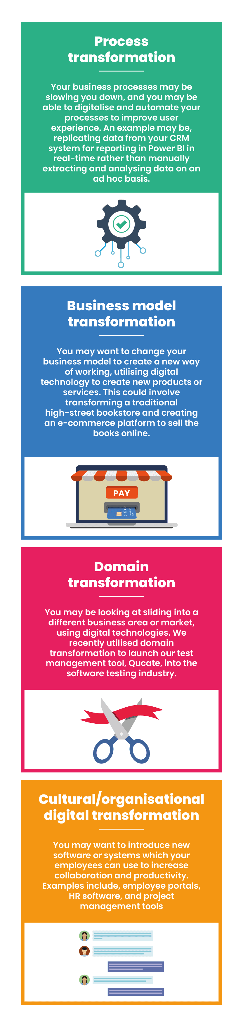 Digital Transformation Guide (What, How, Strategy, Benefits)